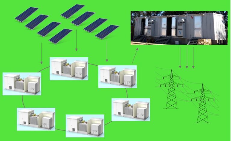 Grid connection of renewable plants - CR Technology Systems