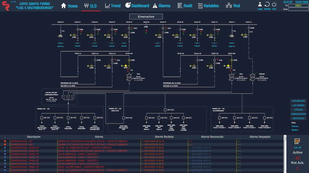 SMART GRIDS FOR AN EVOLVING WORLD - CR Technology Systems
