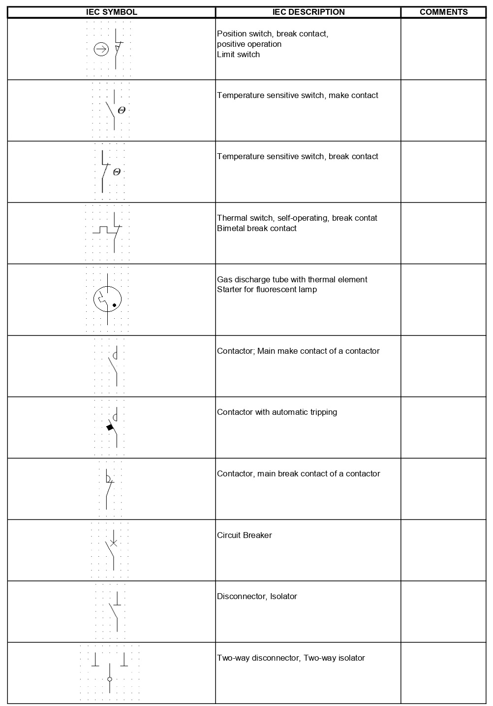 How to read a single-line diagram of an MT electrical switchgear - CR ...